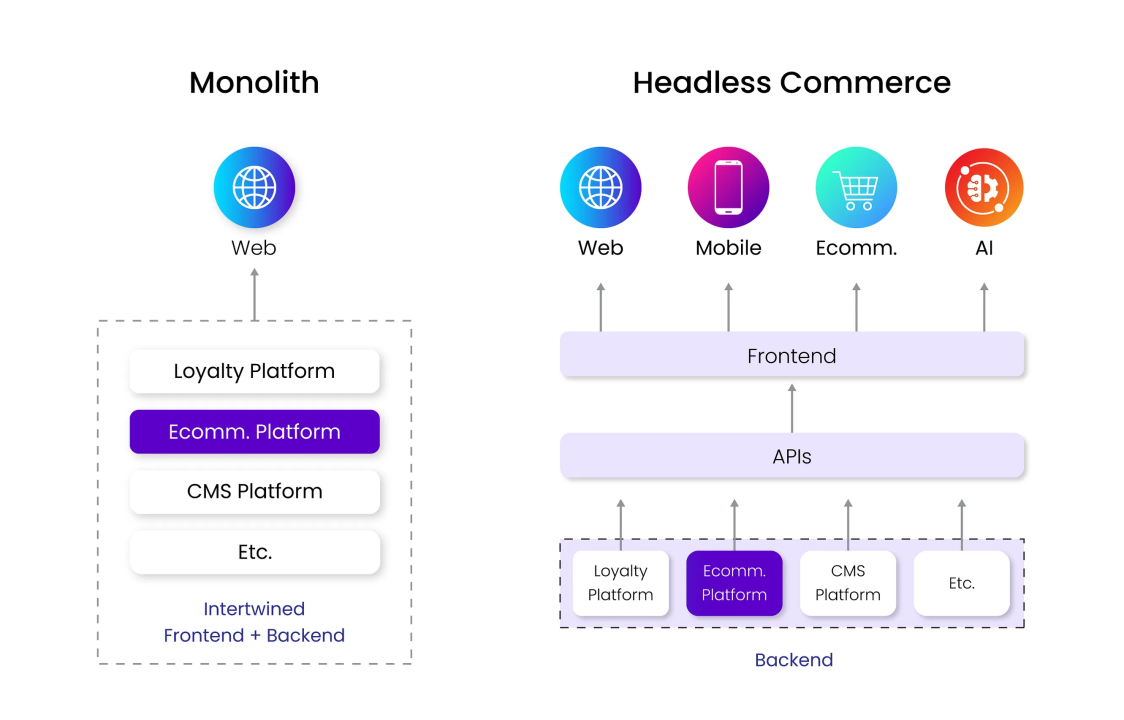 Nicolas Axe » Popular Ecommerce Platforms